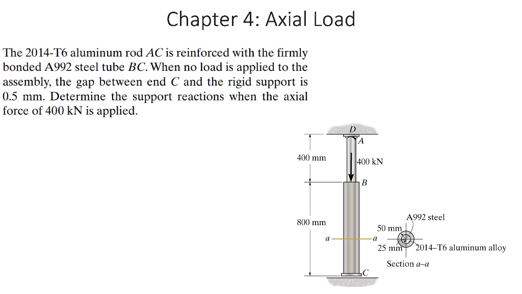 chapter 4 axial load the 2014 t6 aluminum rod ac is reinforced with the ...