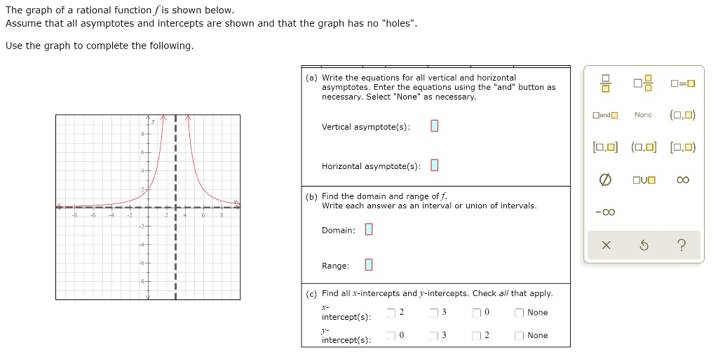 SOLVED:The graph of rational function / is shown below_ Assume that all ...