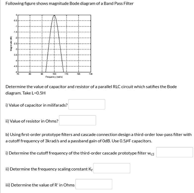 Following figure shows the magnitude Bode diagram of a Band Pass Filter ...