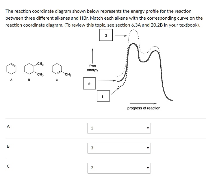 SOLVED: The reaction coordinate diagram shown below represents the energy profile for the ...