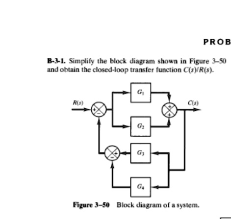 PROB B-3-1. Simplify the block diagram shown in Figure 3-50 and obtain the closed-loop transfer ...