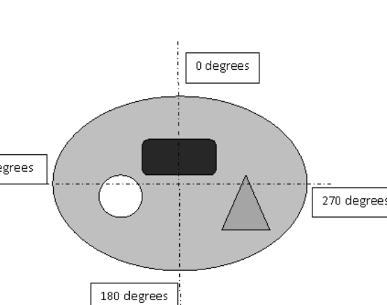 could you help please for the object shown on the right draw the ...