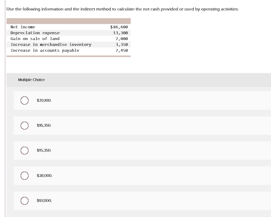 SOLVED: Use the following information and the indirect method to calculate the net cash provided ...