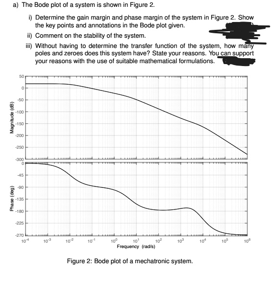SOLVED: a) The Bode plot of a system is shown in Figure 2. i) Determine ...