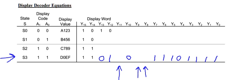 SOLVED: Texts: How the display decoder works is that we write the 4-bit ...
