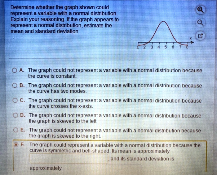 determine whether the graph shown could represent a variable with a ...