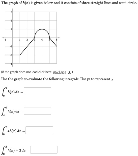 SOLVED: The graph of h(r) is given below and it consists of three ...