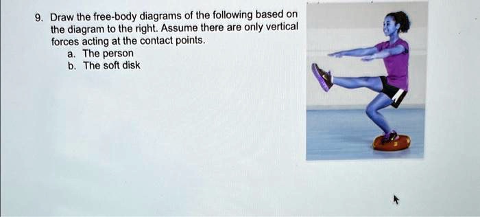 SOLVED: Draw the free-body diagrams of the following based on the ...