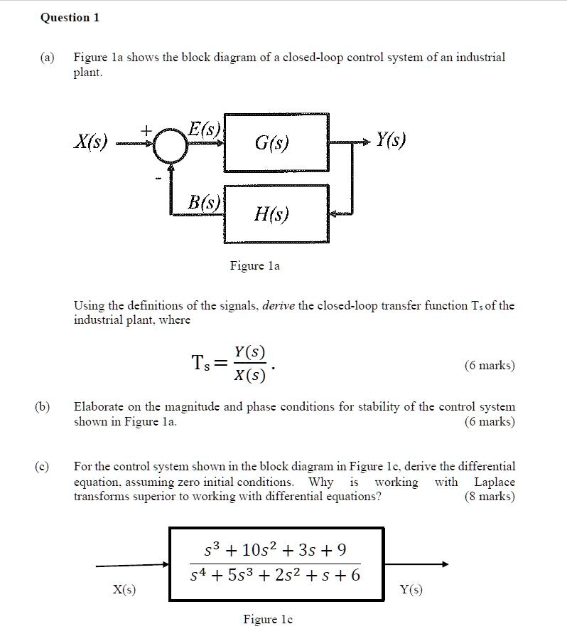 SOLVED: (a) Figure 1a shows the block diagram of a closed-loop control ...