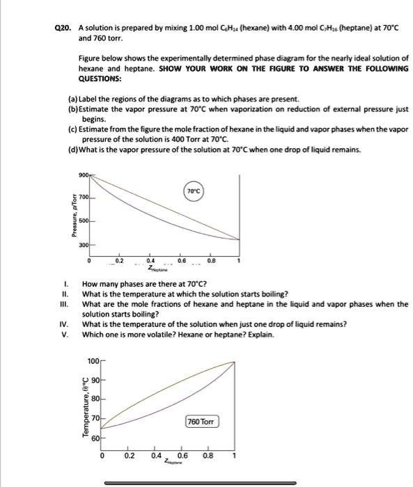 SOLVED: Q20. A solution is prepared by mixing 1.00 mol of CH6 (hexane) with 4.00 mol of CH7 ...