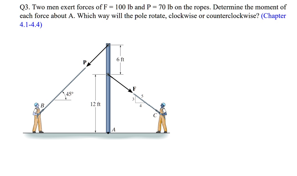 Q3. Two men exert forces of F = 100 lb and P = 70 lb on the ropes ...