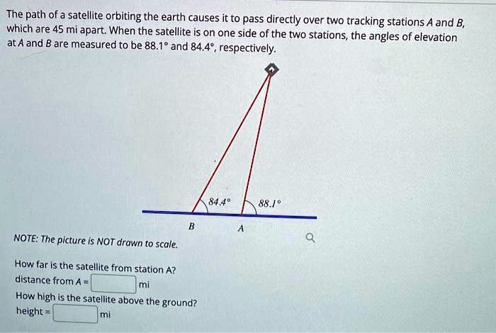 SOLVED: The path of a satellite orbiting the earth causes it to pass ...