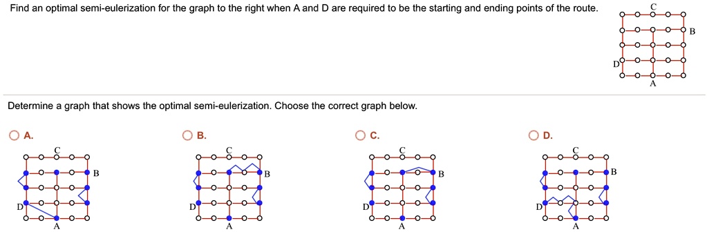 SOLVED:Find an optimal semi-eulerization for the graph to the right ...