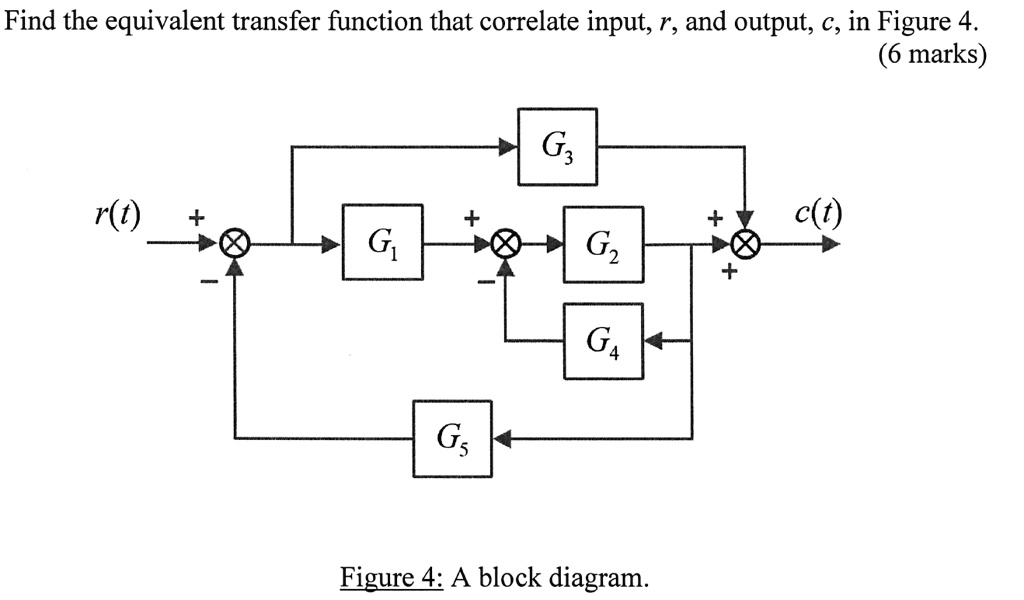 Control theory, Find the equivalent transfer function that correlate ...