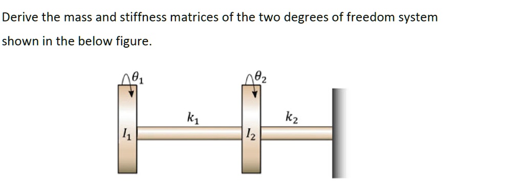 SOLVED: Derive the mass and stiffness matrices of the two degrees of freedom system shown in the ...