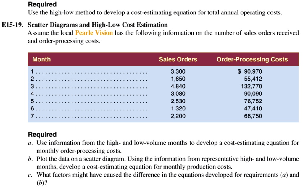 Required Use the high-low method to develop a cost-estimating equation ...