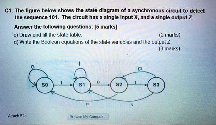 SOLVED: The figure below shows the state diagram of a synchronous circuit to detect the sequence ...