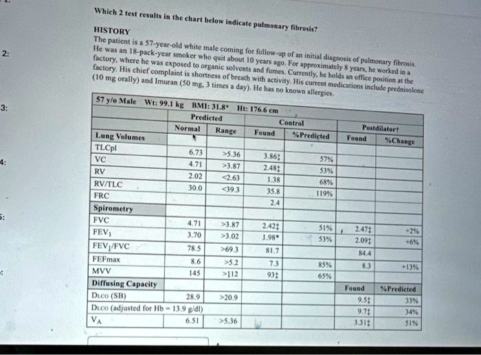 SOLVED: Which 2 test results in the chart below indicate pulmonary ...