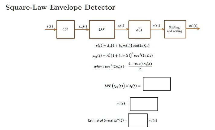 Square-Law Envelope Detector s(t) (.)² Ssq(t) LPF s(t) ?() m'(t ...