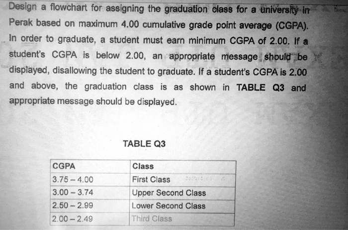SOLVED: Design a flowchart for assigning the graduation class for a university in Perak based on ...
