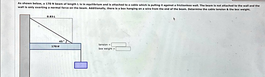 Tension = Box weight = As shown below, a 170 N beam of length L is in ...