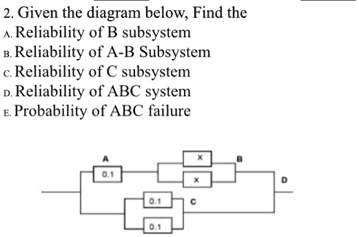 2 given the diagram below find the reliability of b subsystem reliability of a b subsystem ...