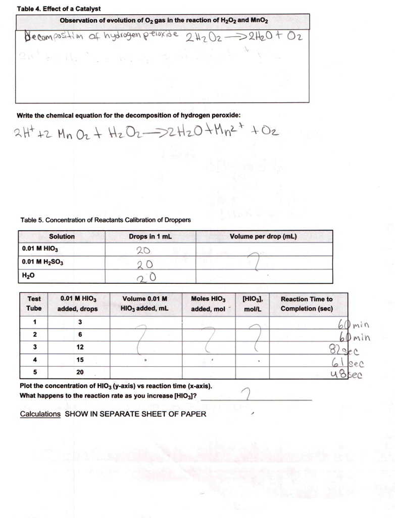 table effect of a catalyst observation of ovolution of 02 gas in the ...