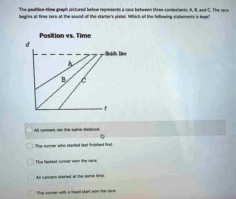 The position-time graph pictured below represents a race between three ...