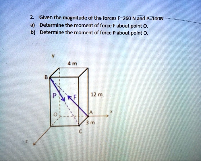 Given the magnitude of the forces F = 260 N and P = 100 N, determine ...