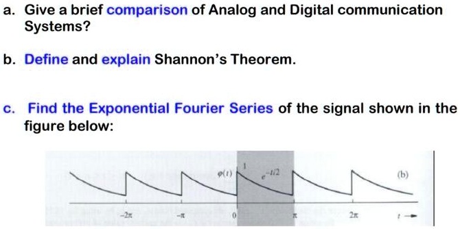 a. Give a brief comparison of Analog and Digital communication Systems? b. Define and explain ...