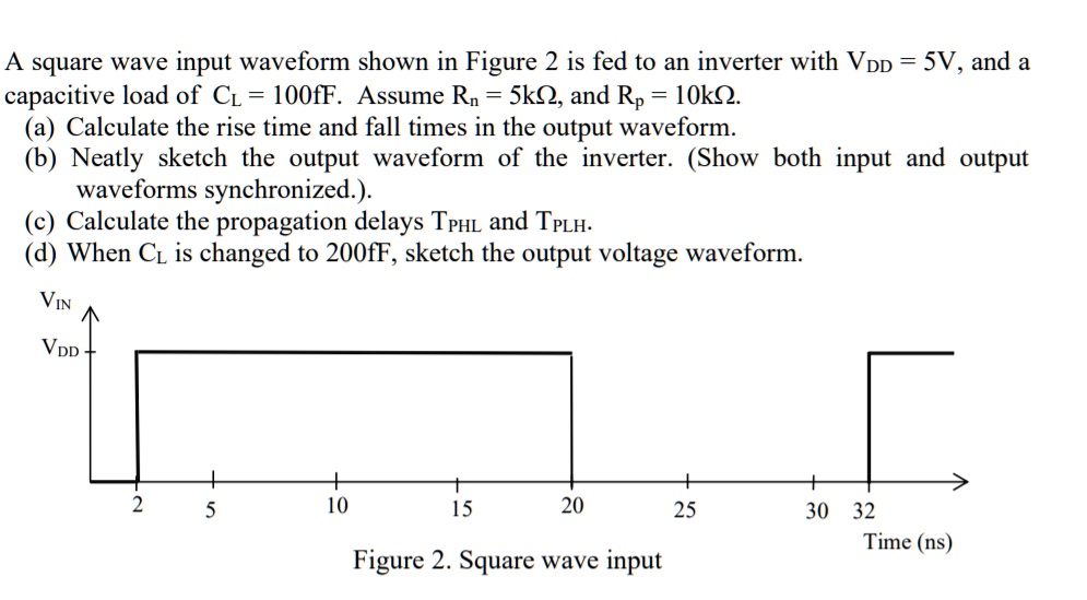SOLVED: A square wave input waveform shown in Figure 2 is fed to an ...