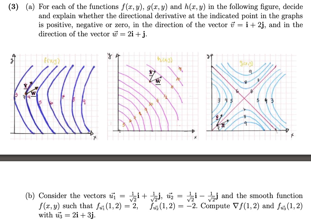 3 a for each of the functions fzy 9y and hzy in the following figure ...