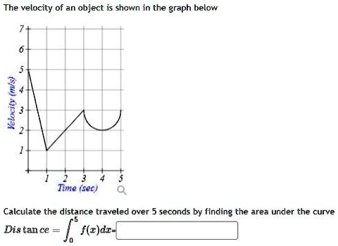 The velocity of an object is shown in the graph below: Velocity (m/s ...