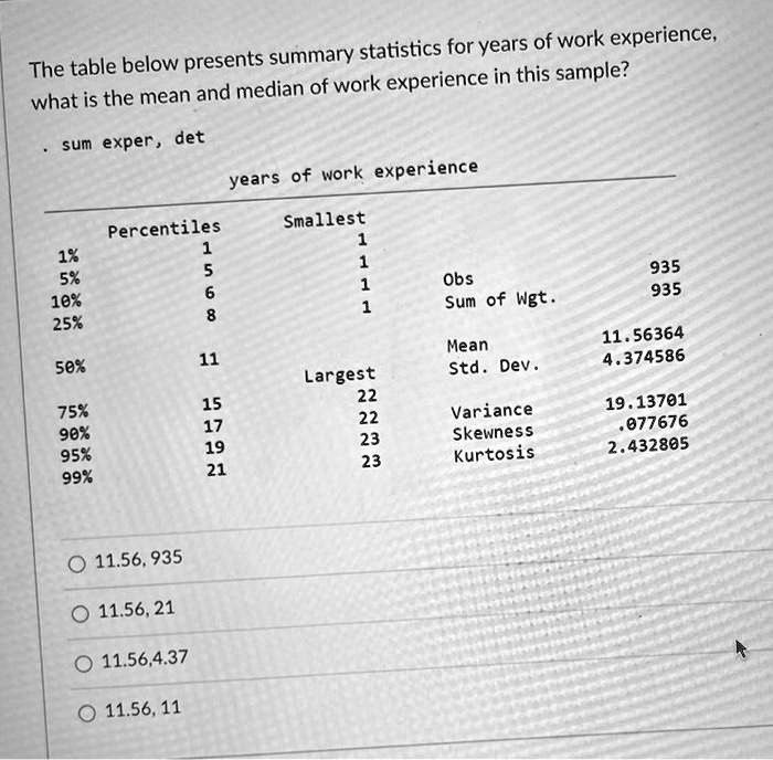 SOLVED: Summary statistics for years of work experience: The table below presents work ...