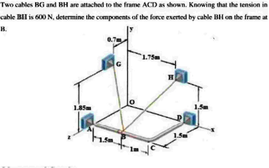 two cables bg and bh are attached to the frame acd as shown knowing that the tension in cable bh ...