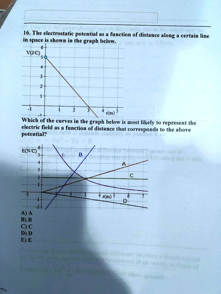 SOLVED: 16. The electrostatic potential as a function of distance along ...