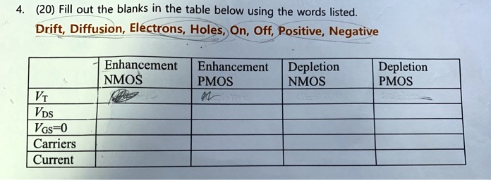 SOLVED: 20 Fill out the blanks in the table below using the words listed. Drift, Diffusion ...