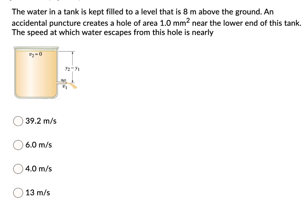 SOLVED:The water in a tank is kept filled to a level that is 8 m above ...