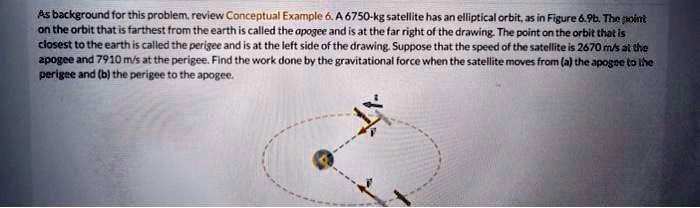 SOLVED: As background for this problemreview Conceptual Example 6.A6750 ...