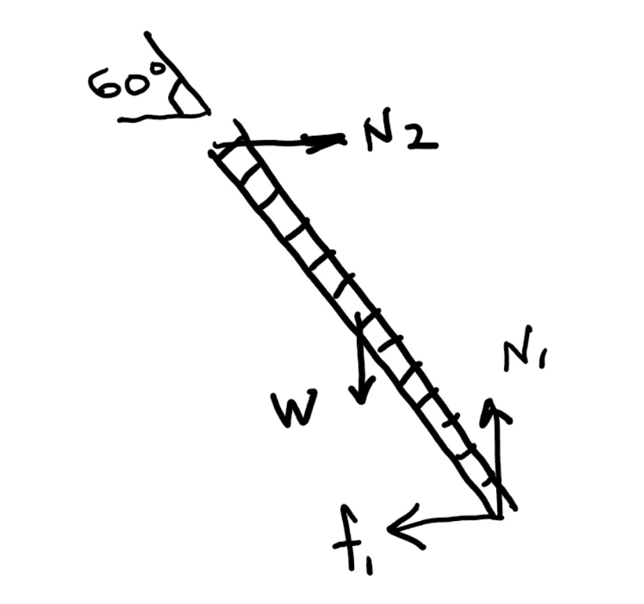 SOLVED: In the attached figure, the ladder is 10 m long, has a mass of ...