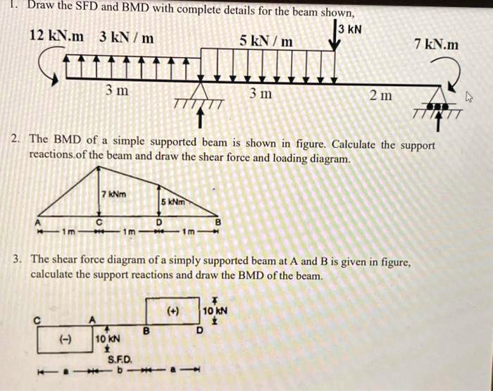 1. Draw the SFD and BMD with complete details for the beam shown, 12 kN ...