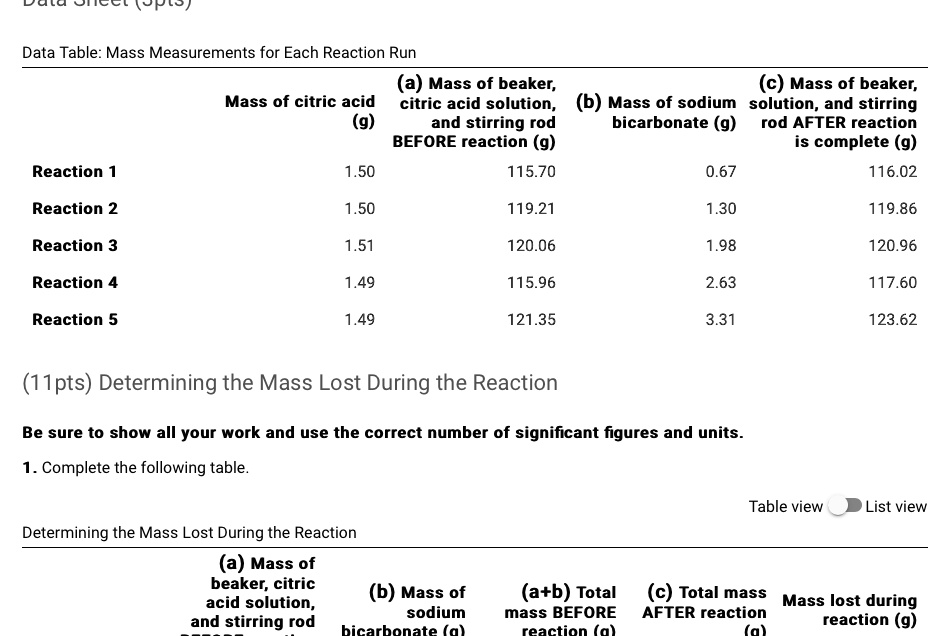Solved4ld Otcc Spto Data Table Mass Measurements For Each Reaction Run A Mass Of Beaker