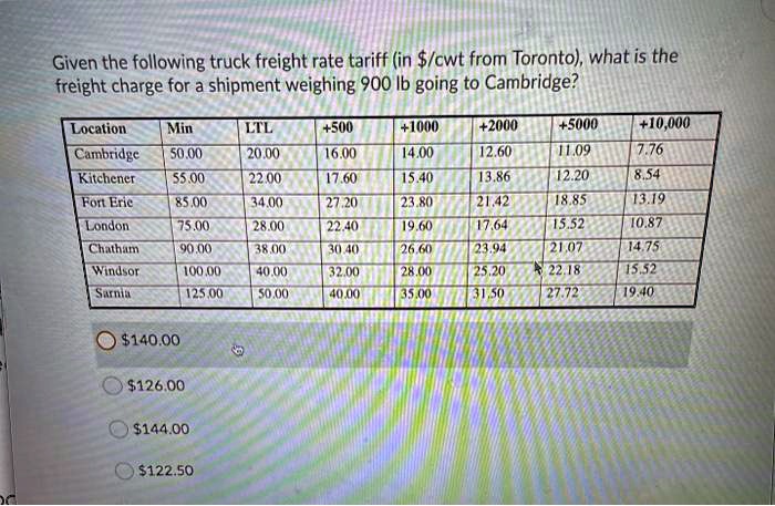 given the following truck freight rate tariff in scwt from toronto what ...