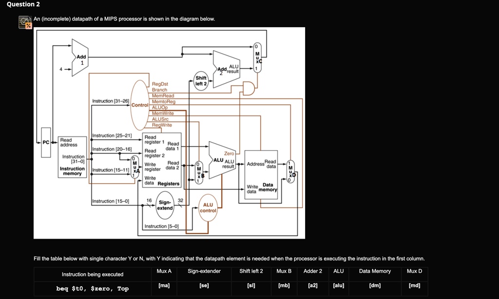 SOLVED: An (incomplete) datapath of a MIPS processor is shown in the ... SOLVED: An (incomplete) datapath of a MIPS processor is shown in the ...