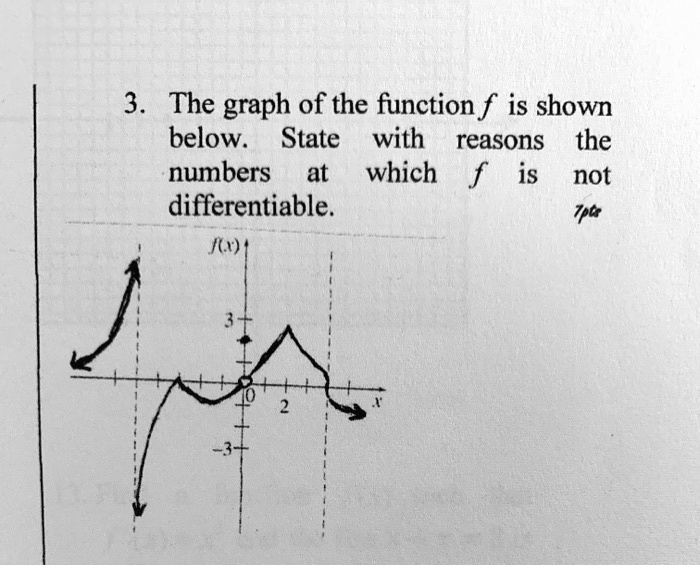 3. The graph of the function f is shown below. State with reasons the ...