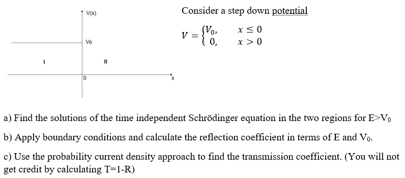 SOLVED: Consider a step-down potential (Vo > 0) 0 > x > 0 Va a) Find ...
