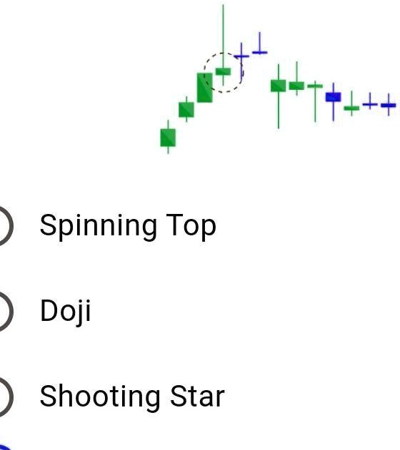 Spinning Top Doji Shooting Star