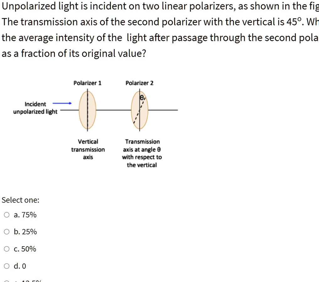 SOLVED: Unpolarized light is incident on two linear polarizers, as ...