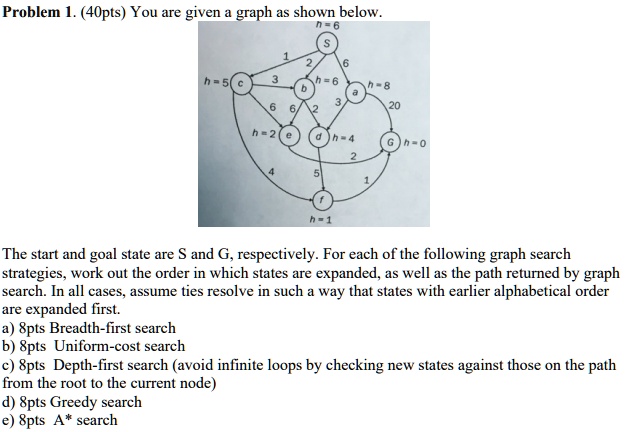 SOLVED: Problem 1. (40pts) You are given a graph as shown below. The ... SOLVED: Problem 1. (40pts) You are given a graph as shown below. The ...