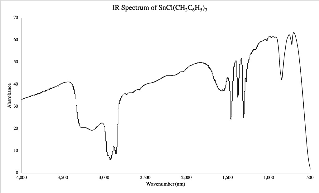 SOLVED: IR Spectrum of SnCl(CH3C6H5)3 4000 3500 3000 2500 2000 ...